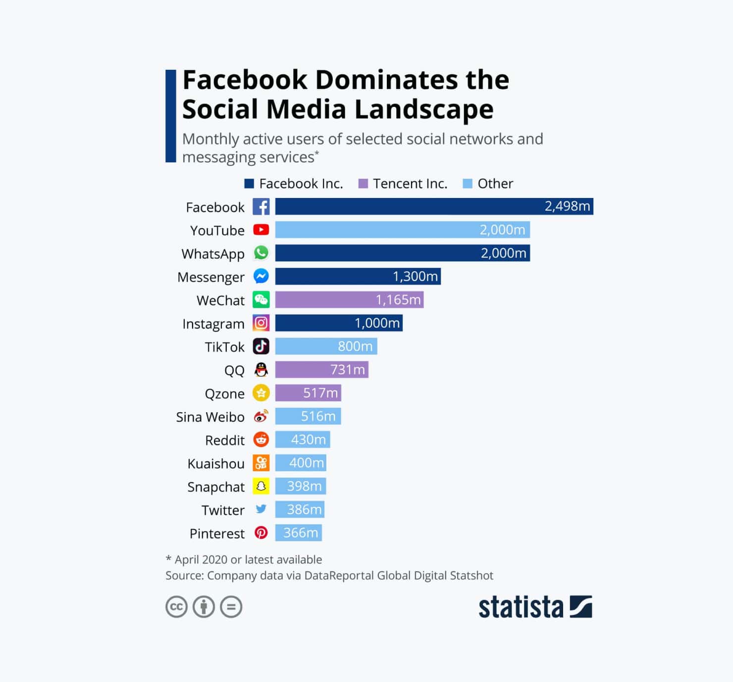 How to Create Facebook and Twitter Covers on a Mac | Swift Publisher