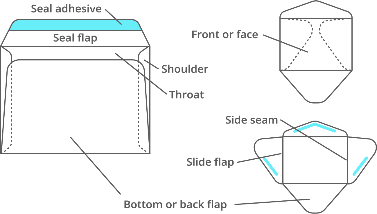 Envelope Styles And Sizes Swift Publisher envelope-styles-and-sizes-swift-publisher